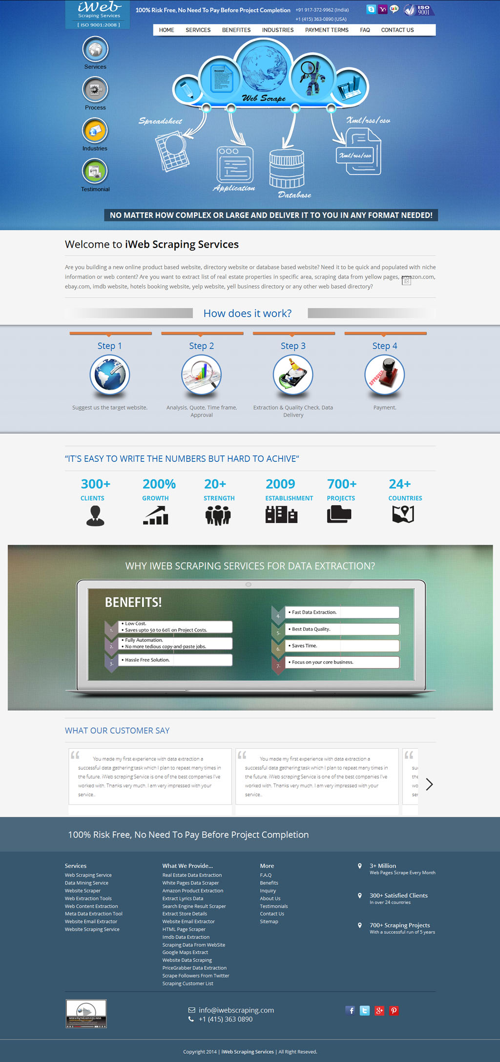 Internet Marketing Services, Offshore Web Development, Mobile ...